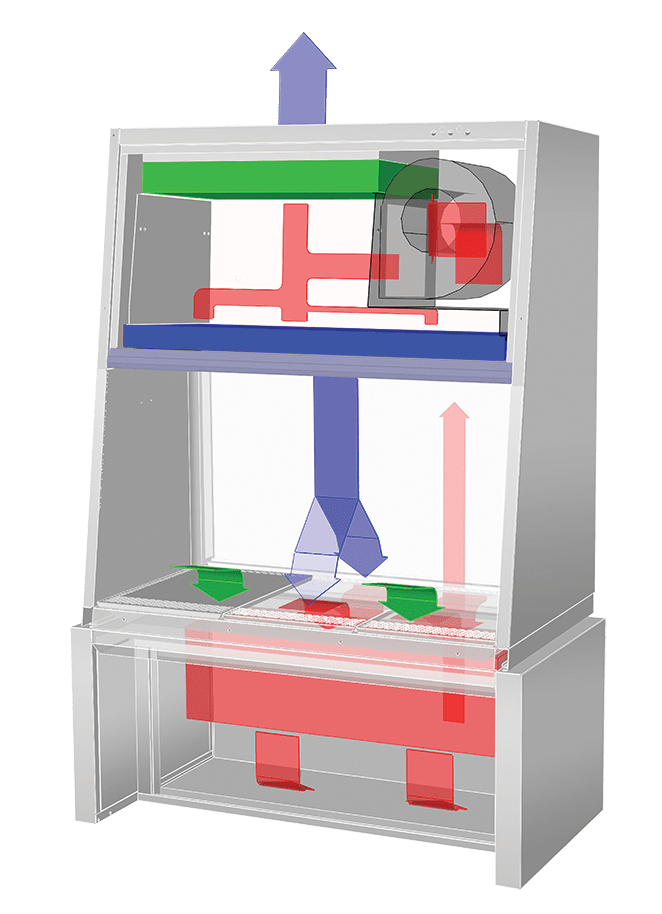 Cytotoxic Cabinets | Analis - Safe & Efficient Drug Processing